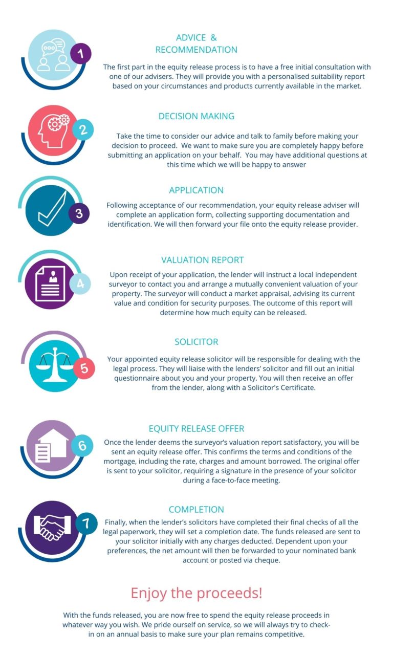 Equity Release & Later Life Lending • Integrity Mortgage Solutions